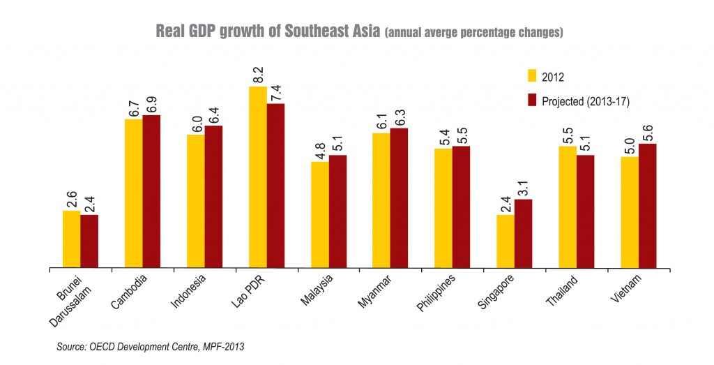 Key Data - Southeast Asia Infrastructure