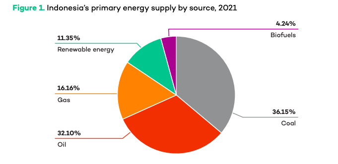 Counting Policies: Incentives impacting the energy transition in ...