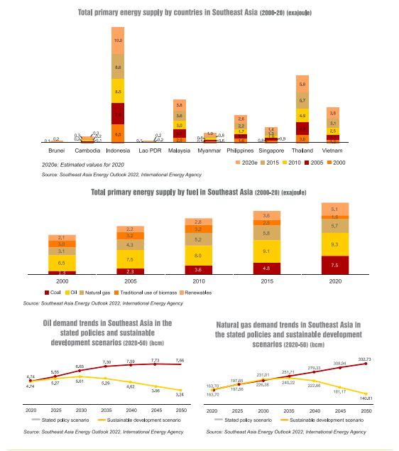 Key Findings - Southeast Asia Infrastructure