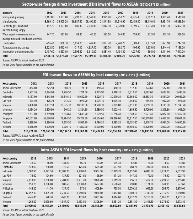 Trends in FDI - Southeast Asia Infrastructure