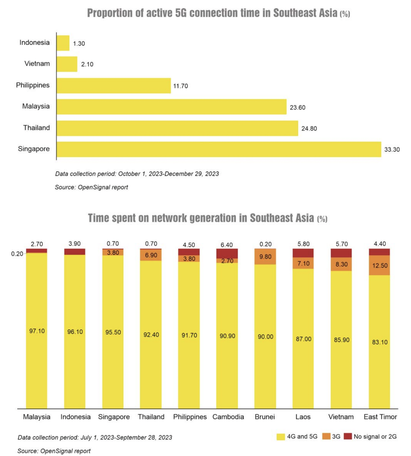 Growth Dynamics - Southeast Asia Infrastructure