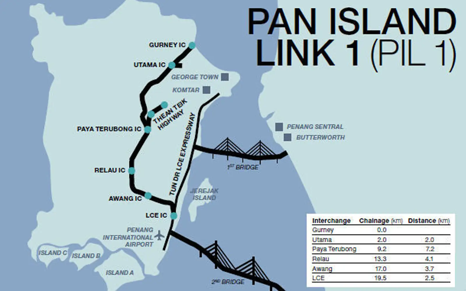 Federal funding required for Pan Island Link 1 highway project in ...