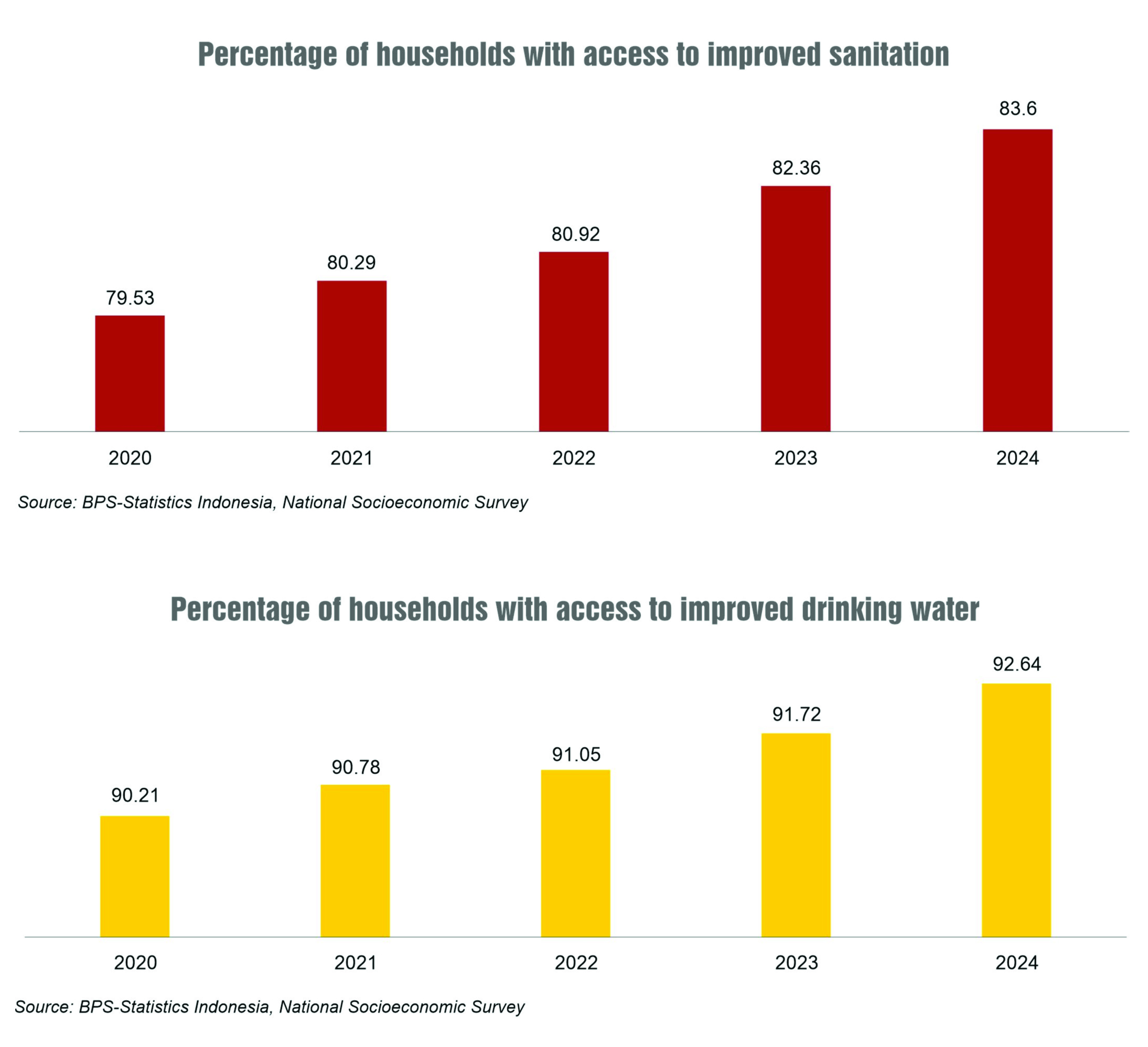 Improving Sanitation And Drinking Water Access In Indonesia Southeast