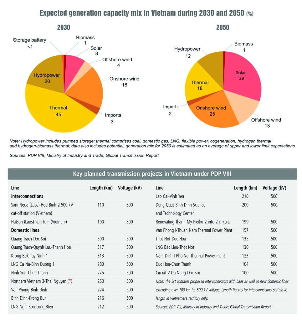 Key Statistics for Evolving Power Systems in Vietnam - Southeast Asia ...
